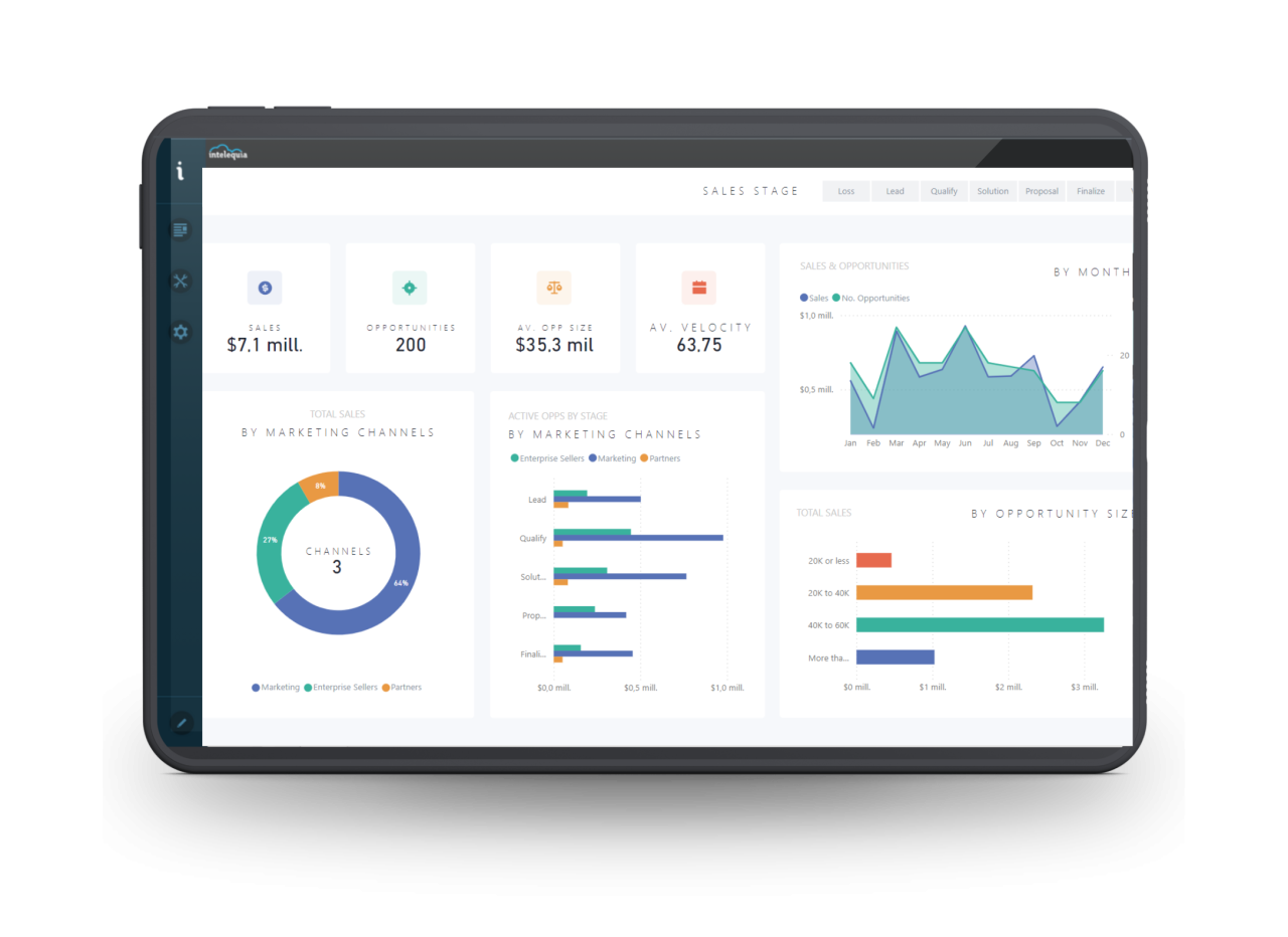 Portal BI - The integral Business Intelligence platform